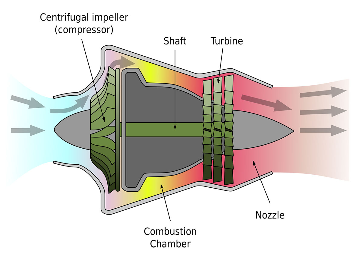 Everything you need to know about aviation pollution and its future ...
